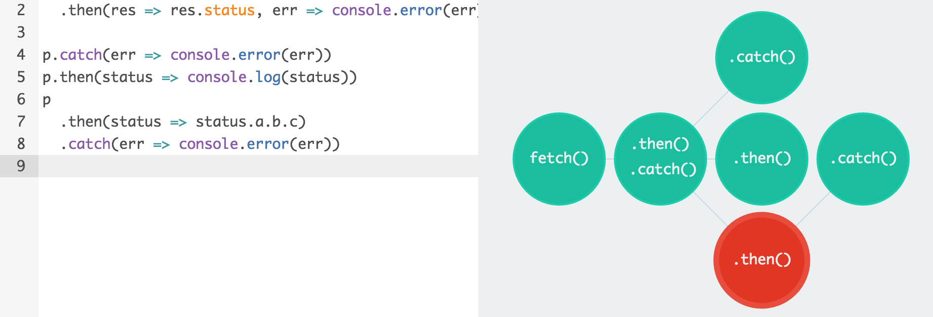 Gallery of Concept Visualization