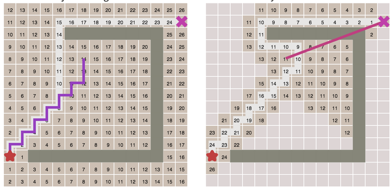 Gallery of Concept Visualization