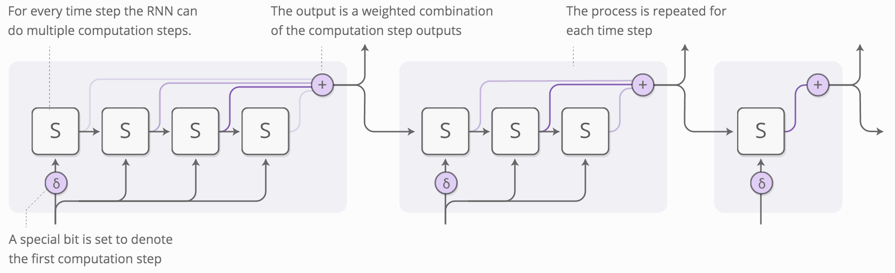 Gallery of Concept Visualization