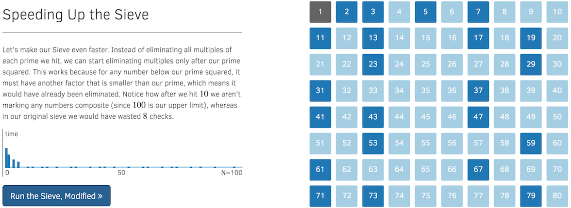 Gallery of Concept Visualization