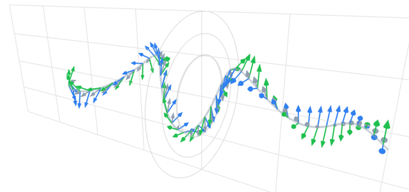 Gallery of Concept Visualization