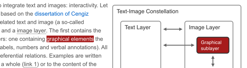 Gallery of Concept Visualization