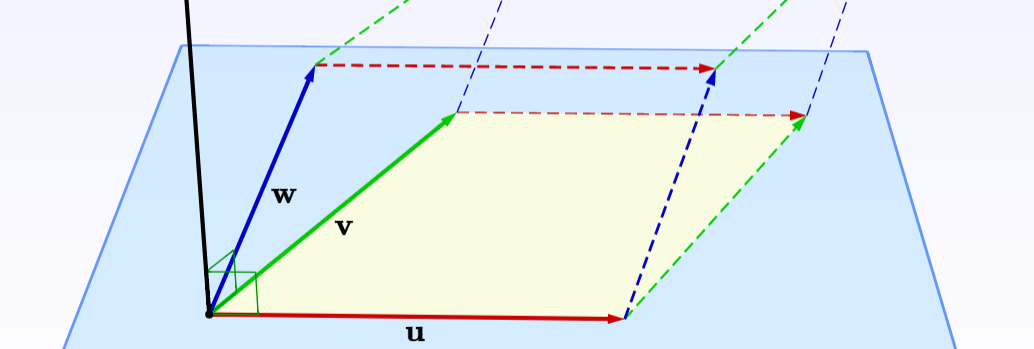 Gallery of Concept Visualization