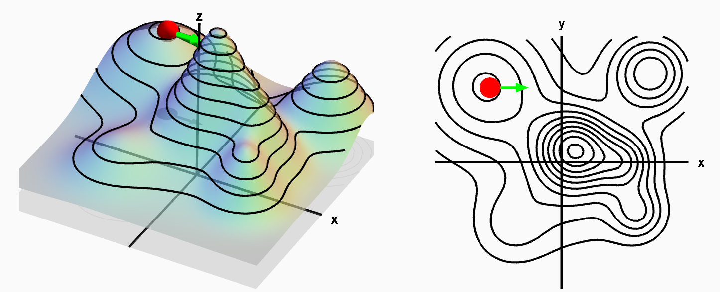 Gallery of Concept Visualization