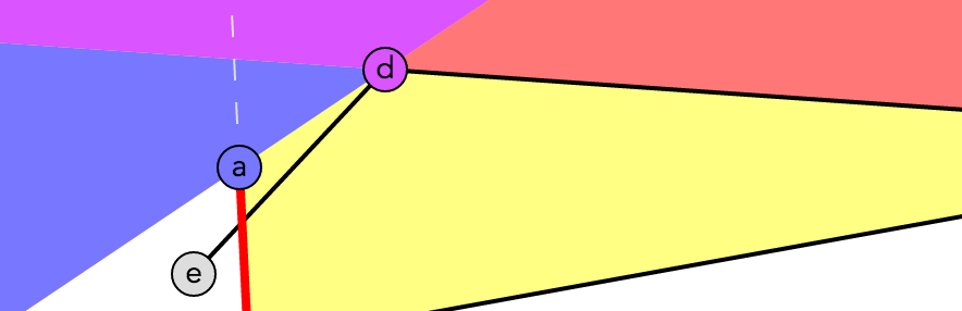 Gallery of Concept Visualization