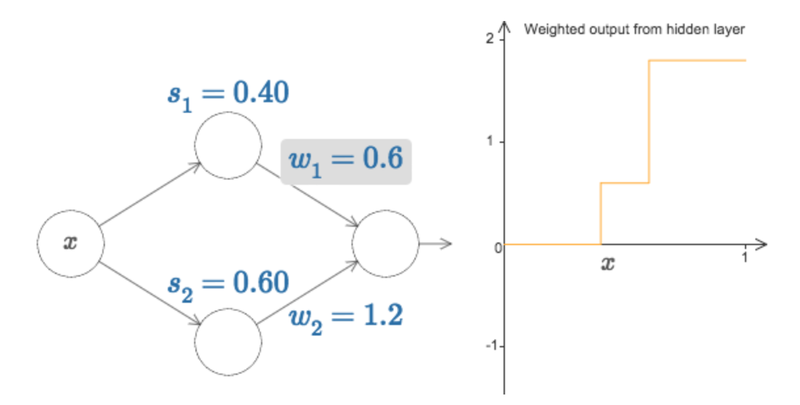 Gallery of Concept Visualization