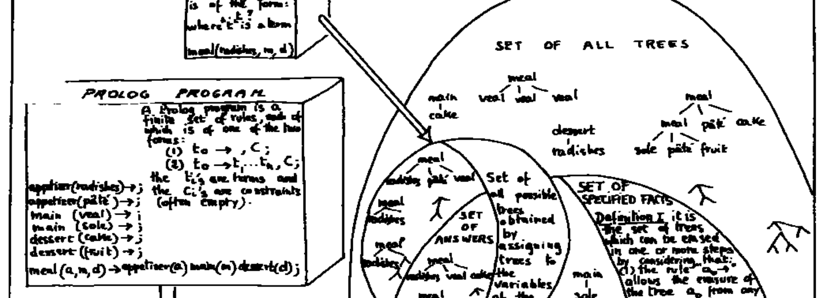 Gallery of Concept Visualization