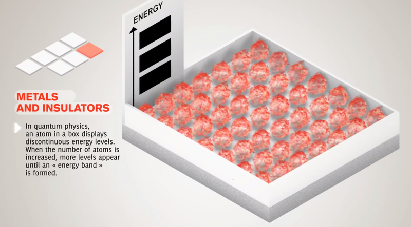 Gallery of Concept Visualization