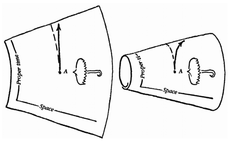 Gallery of Concept Visualization