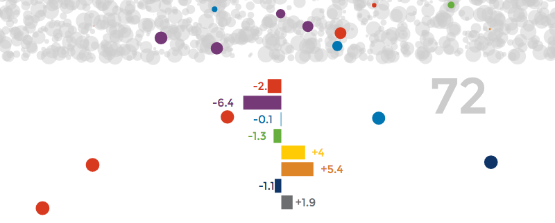 Gallery of Concept Visualization