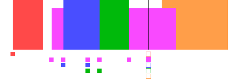 Gallery of Concept Visualization