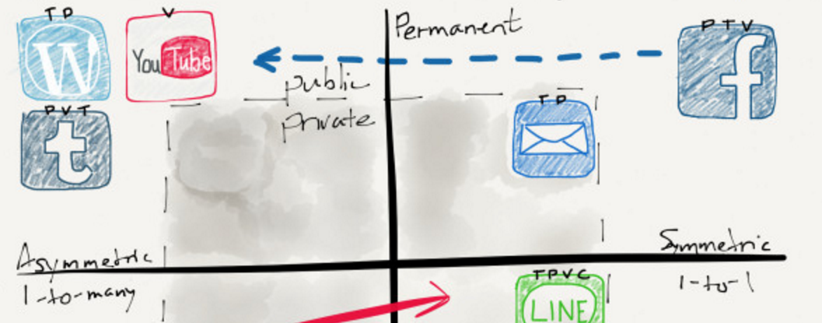 Gallery of Concept Visualization