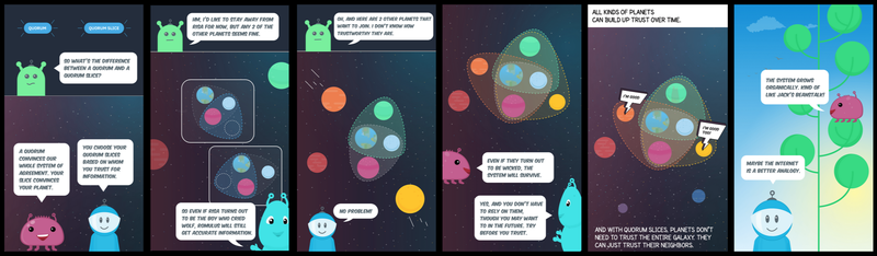 Gallery of Concept Visualization