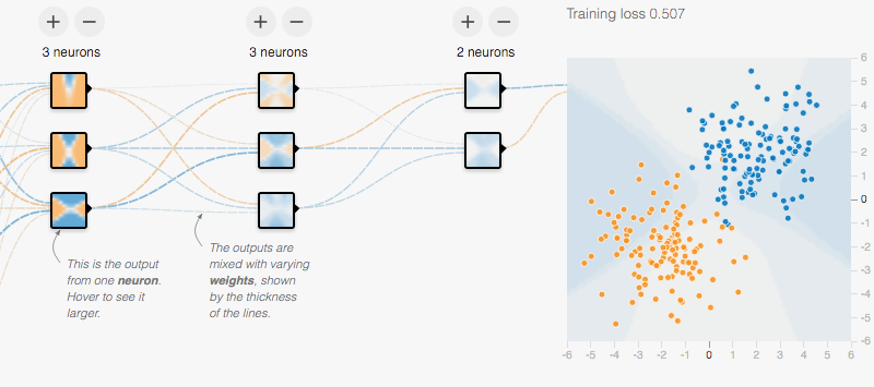 Gallery of Concept Visualization